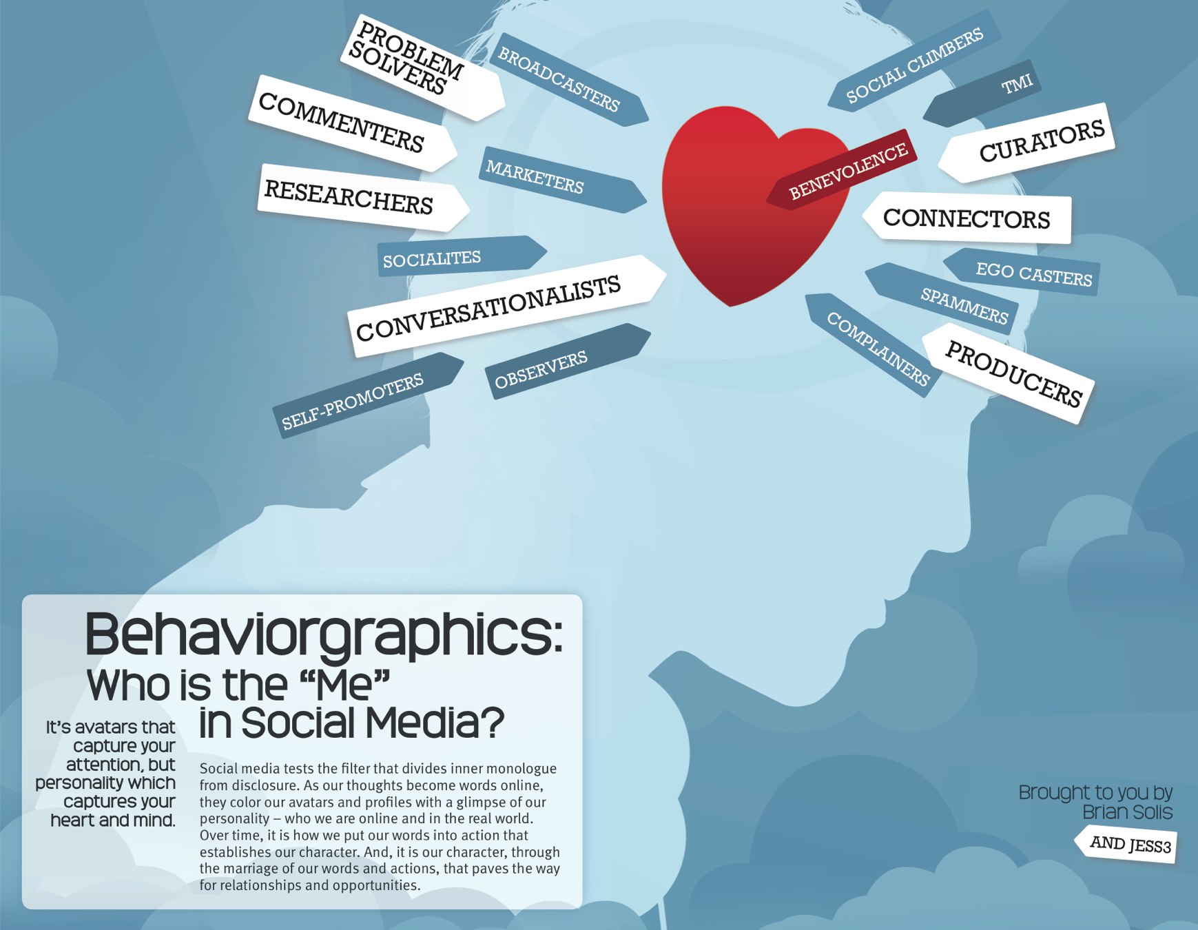 Complexity, Interaction Design and Social Media Censemaking