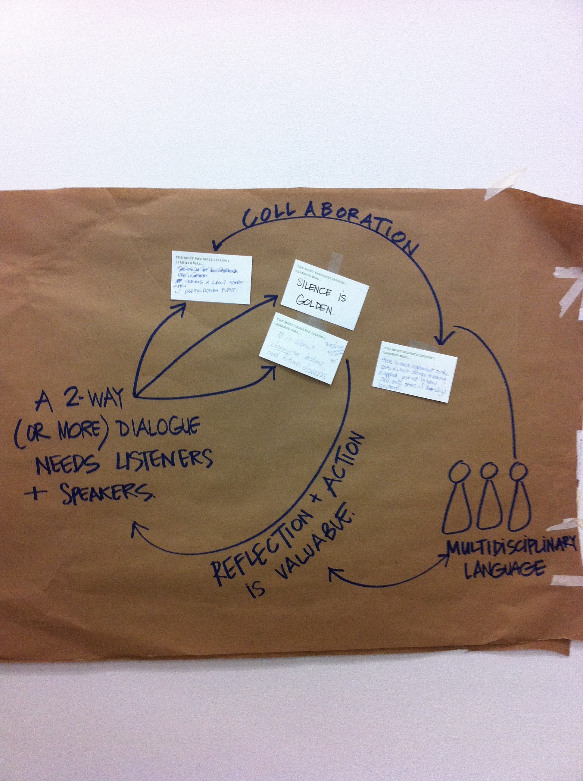 Design Thinking: Reflections on an Unconference - Censemaking